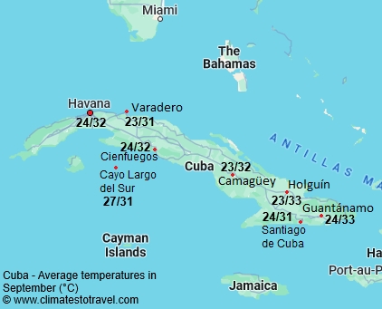Cuba, weather in September - Climates to Travel