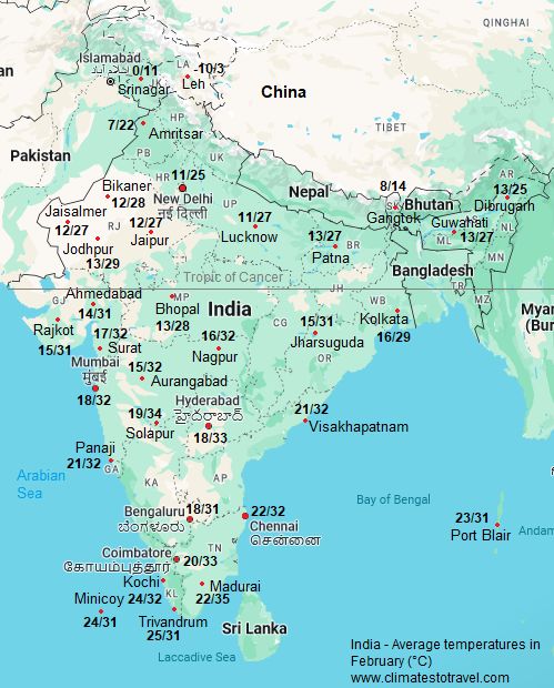 India climate: average weather, temperature, rain, when to go