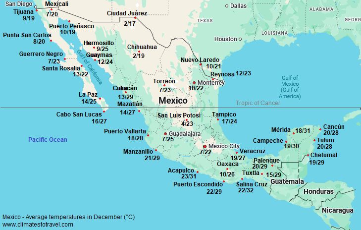 Mexico climate: average weather, temperature, rain, when to go