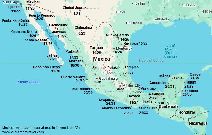 Mexico climate: average weather, temperature, rain, when to go