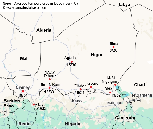 Niger climate: temperature, rain, when to go - Climates to Travel