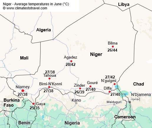 Niger, weather in June - Climates to Travel